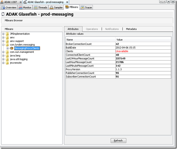 Monitoring and Managing your Java EE application with JMX | Static Final